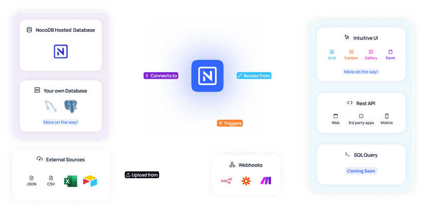 Discover NocoDB: The Open-Source Airtable Alternative | Open Source Daily
